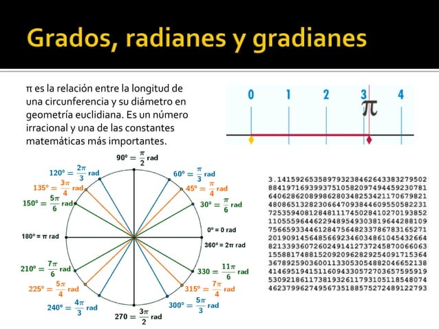 Ángulos, Sistemas angulares (Grados, Radianes y Gradianes), Sistema ...