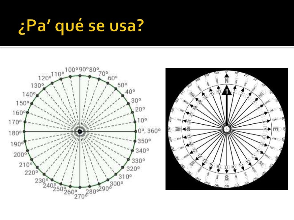 Ángulos, Sistemas angulares (Grados, Radianes y Gradianes), Sistema S…