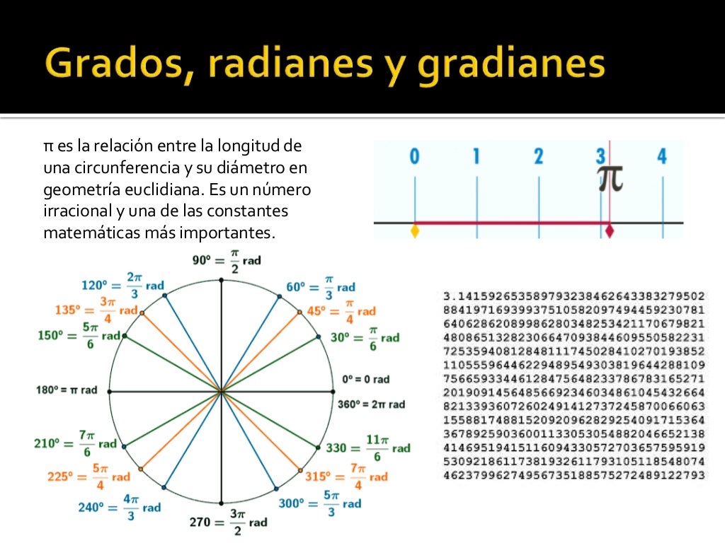 Ángulos, Sistemas angulares (Grados, Radianes y Gradianes), Sistema S…
