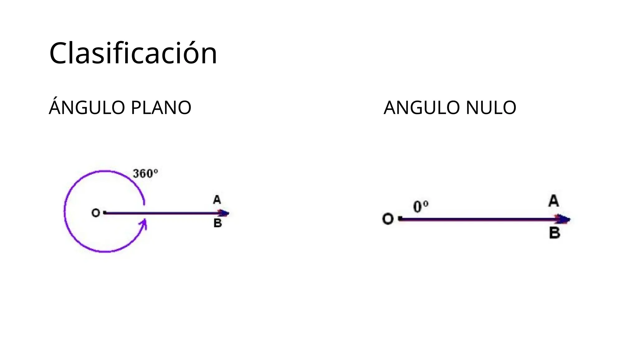 Explicación de ángulos para niños de grados pequeños | PPTX