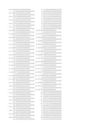 Angulos de rotacion | PDF