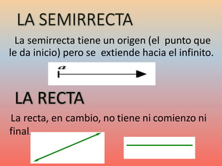 ángulo semirrecta y segmento.pptx