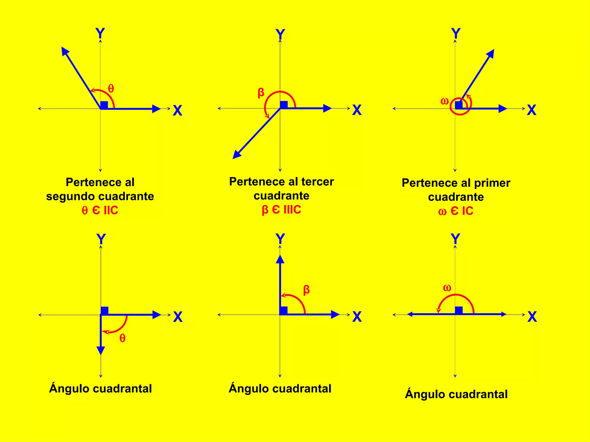 ÁNGULOS EN POSICIÓN NORMAL | PPT