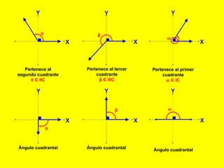 ÁNGULOS EN POSICIÓN NORMAL | PPT
