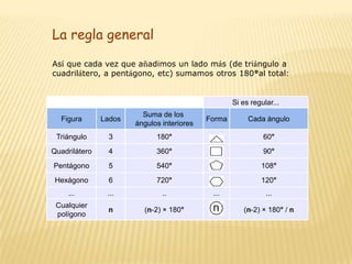 Angulos internos de poligonos | PPTX