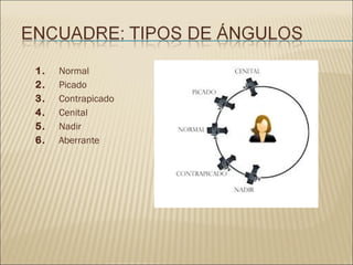 Angulos y planos | PPT