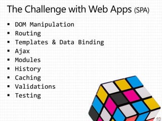 AngulrJS Overview | PPTX