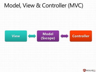 AngulrJS Overview | PPT