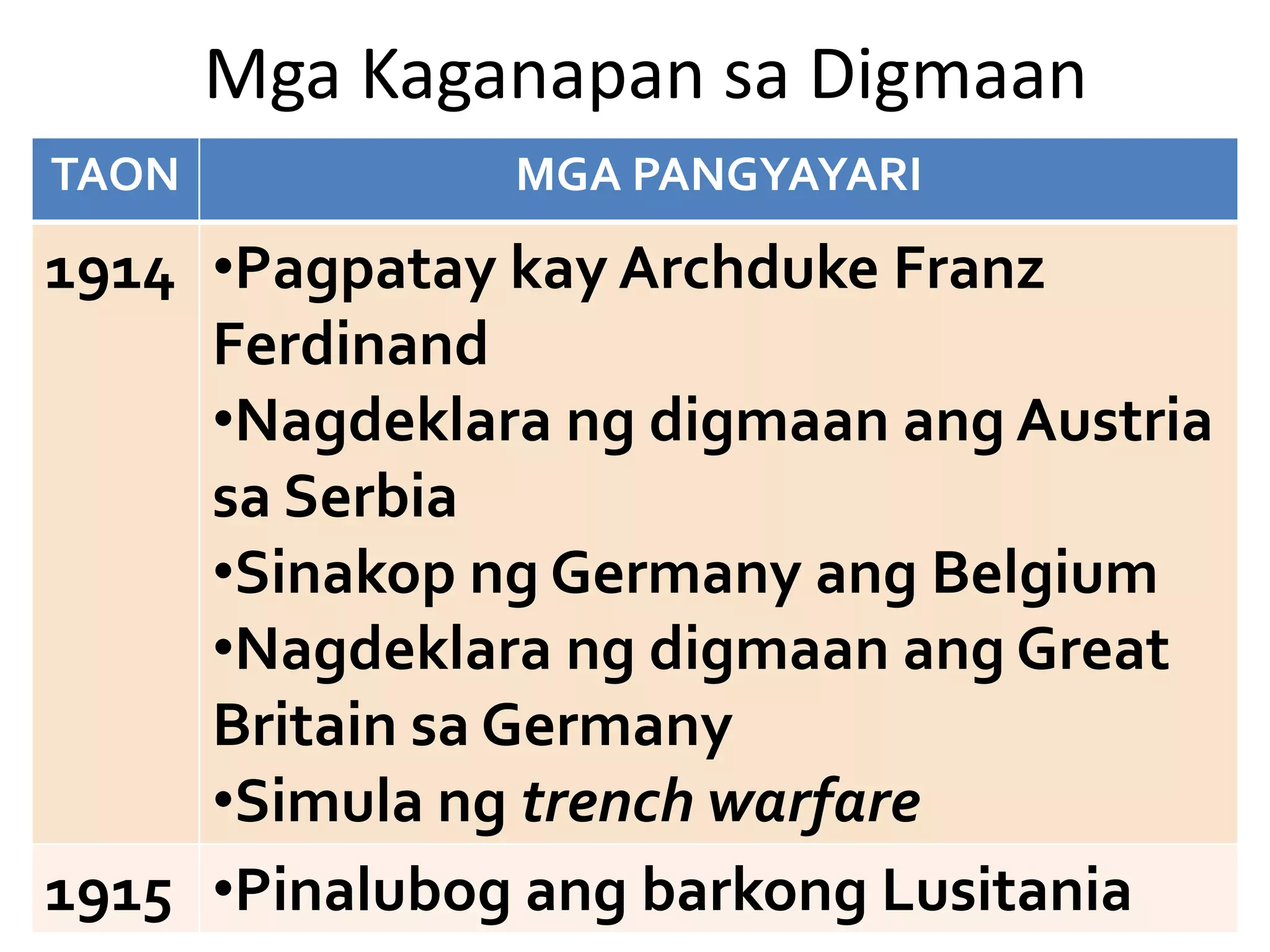 Ang Unang Digmaang Pandaigdig.8.pptx