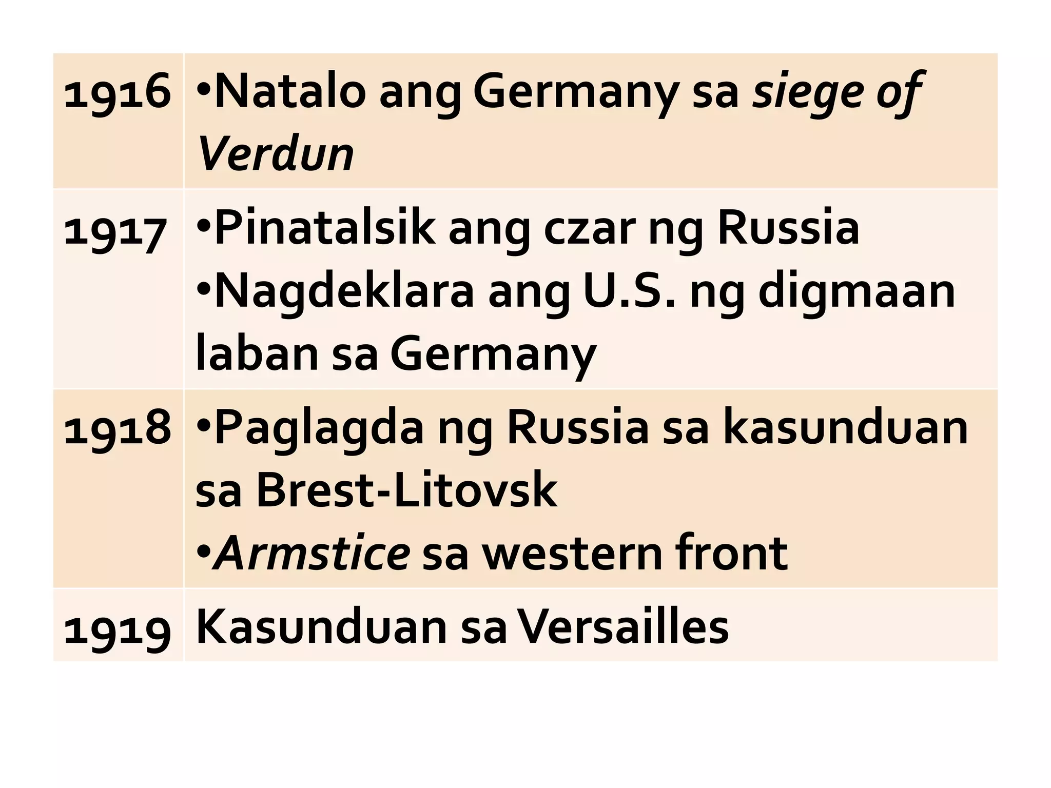 Ang Unang Digmaang Pandaigdig.8.pptx