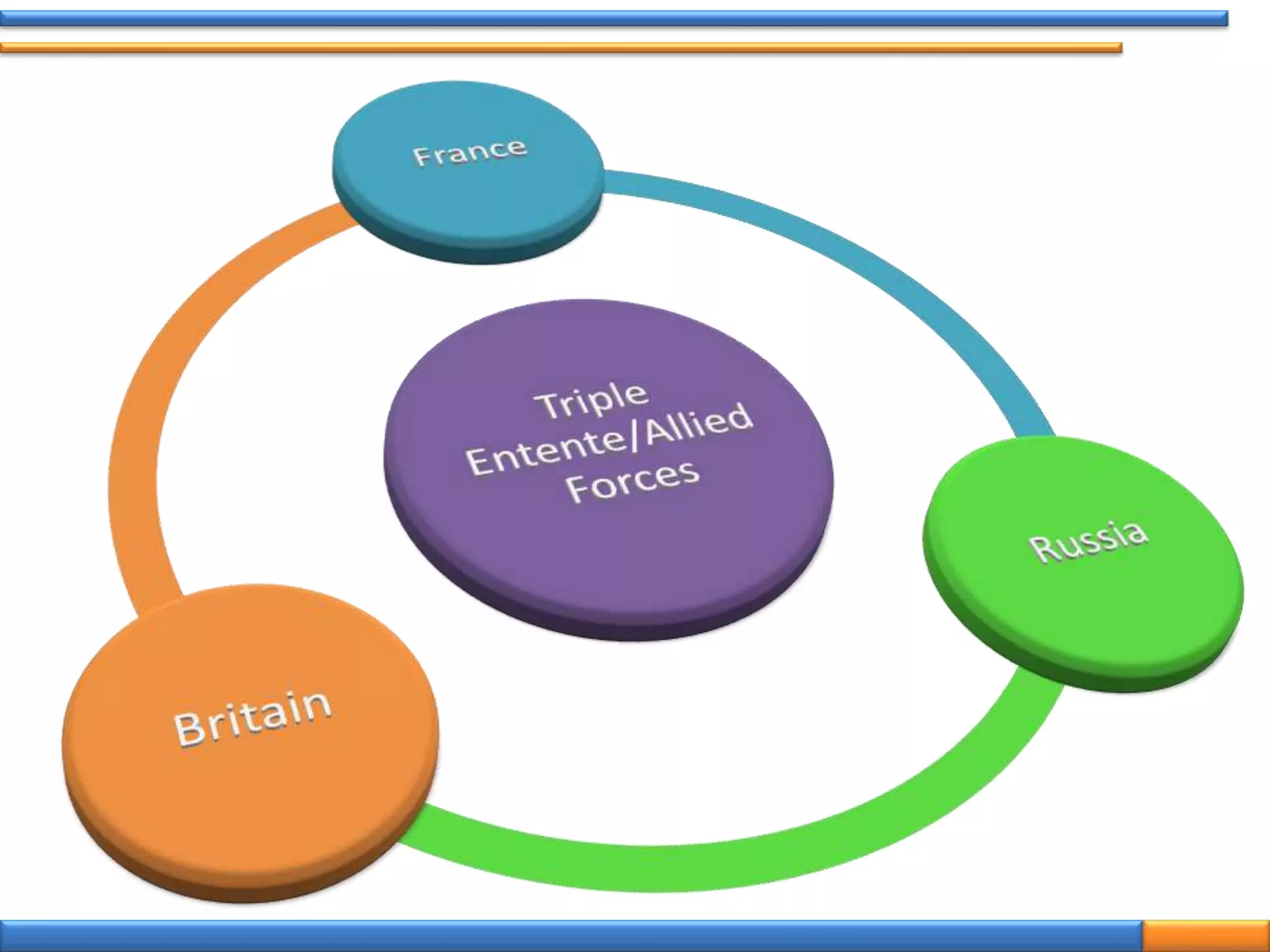 Ang Unang Digmaang Pandaigdig.8.pptx