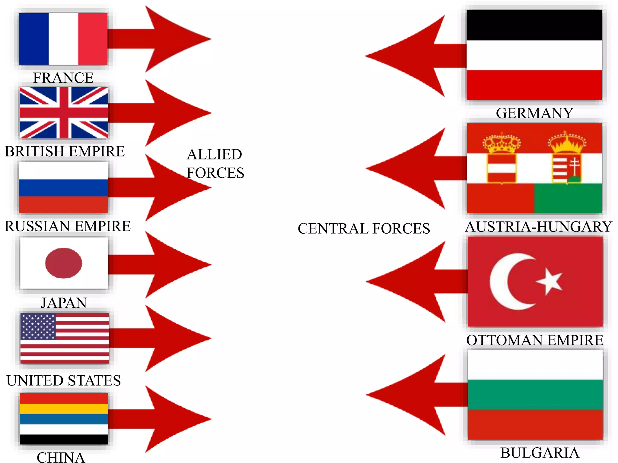 Ang Unang Digmaang Pandaigdig.8.pptx