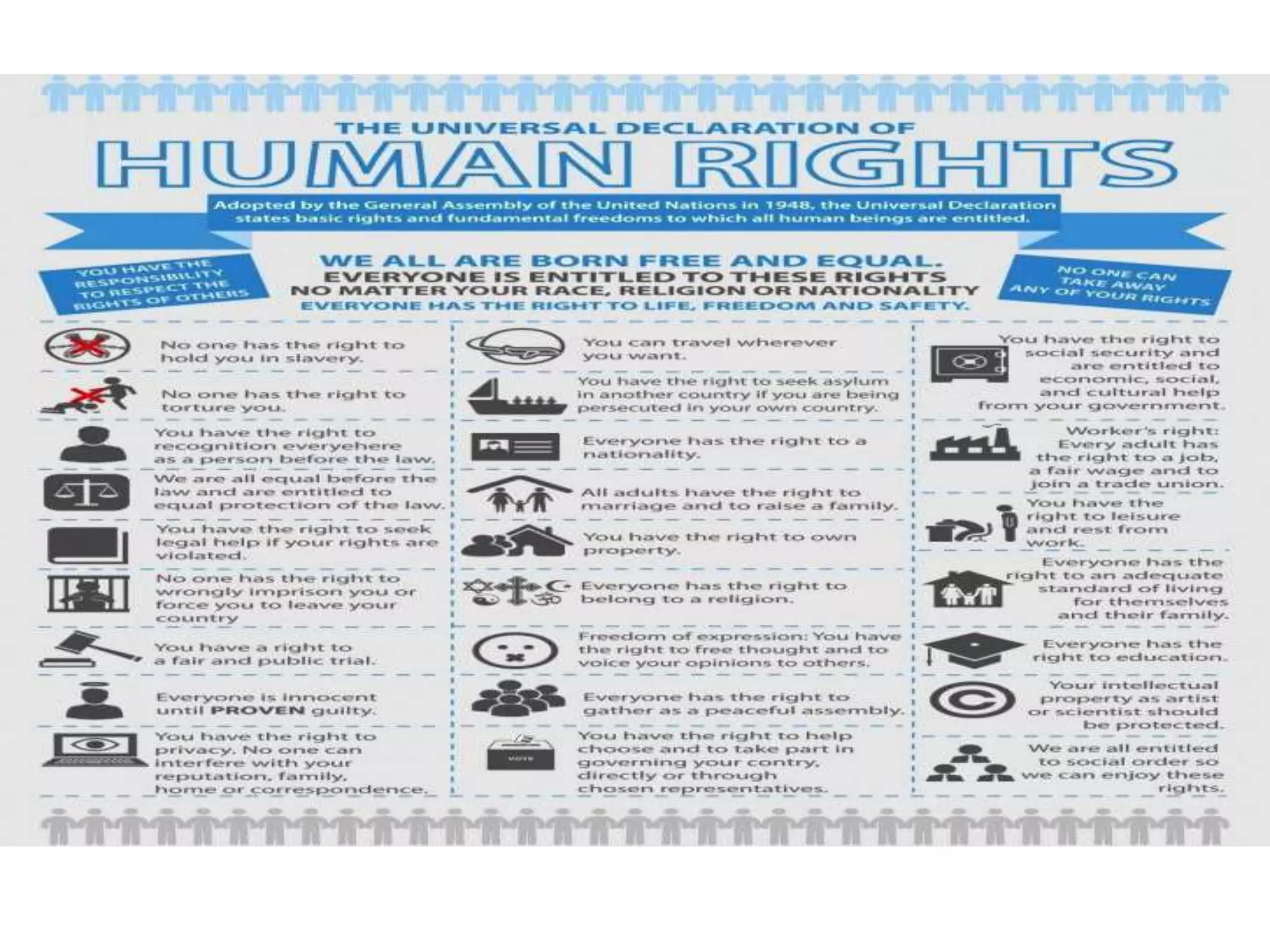 ANG UNIVERSAL DECLARATION OF HUMAN RIGHTS (UDHR.pptx