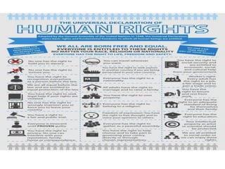 ANG UNIVERSAL DECLARATION OF HUMAN RIGHTS (UDHR.pptx