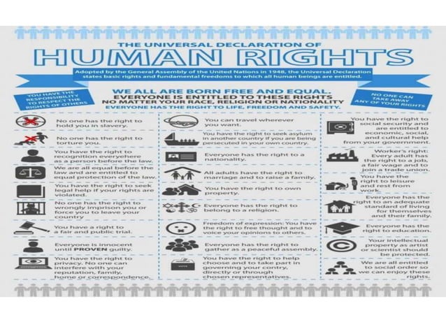 ANG UNIVERSAL DECLARATION OF HUMAN RIGHTS (UDHR.pptx