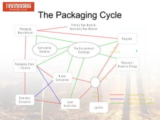 Angus Macpherson. The PRN system. Introducing a free market to ...