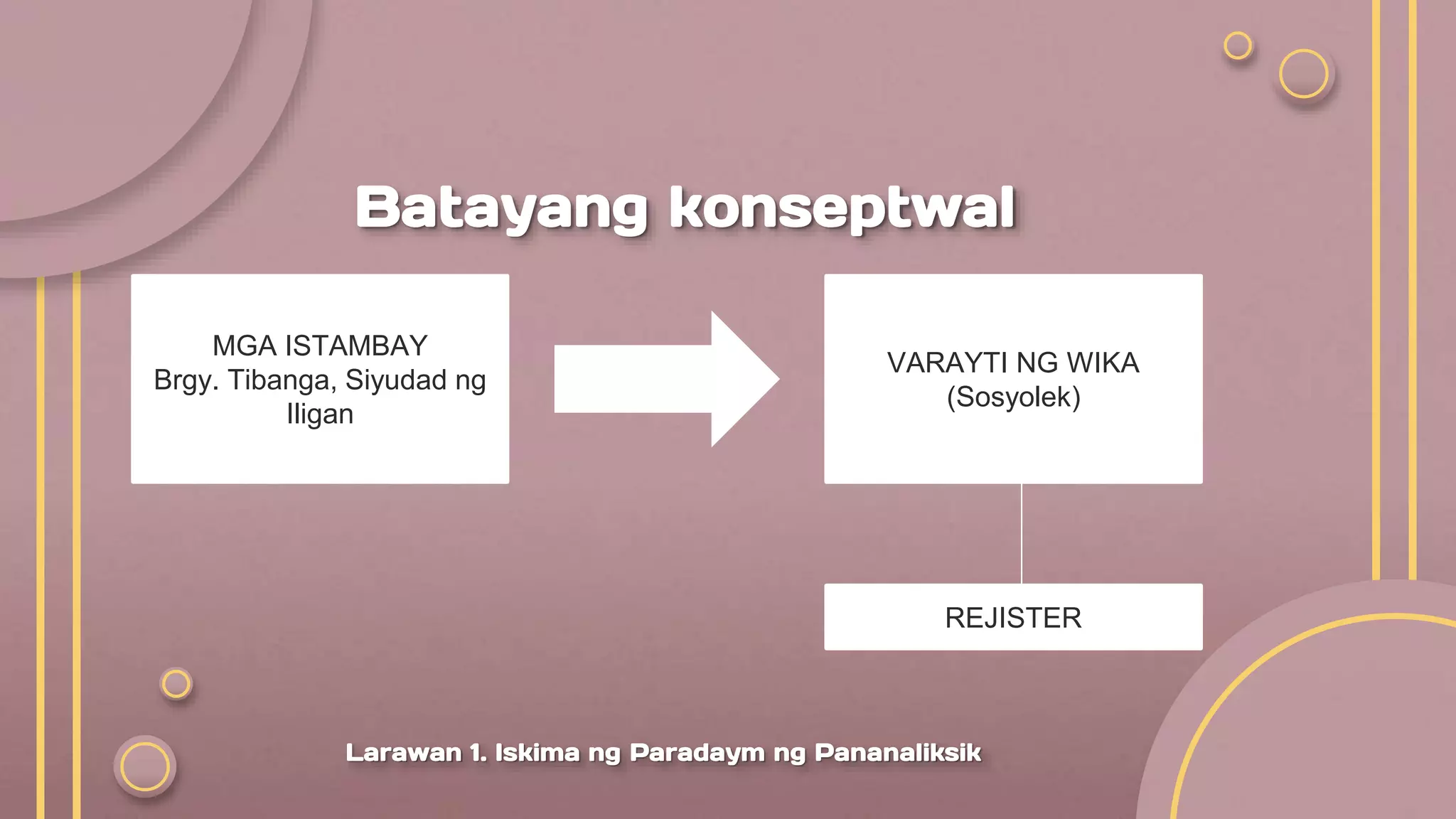 Ang Varayti ng Wika ng mga Istambay sa Brgy. Tibanga, Syudad ng Iligan ...