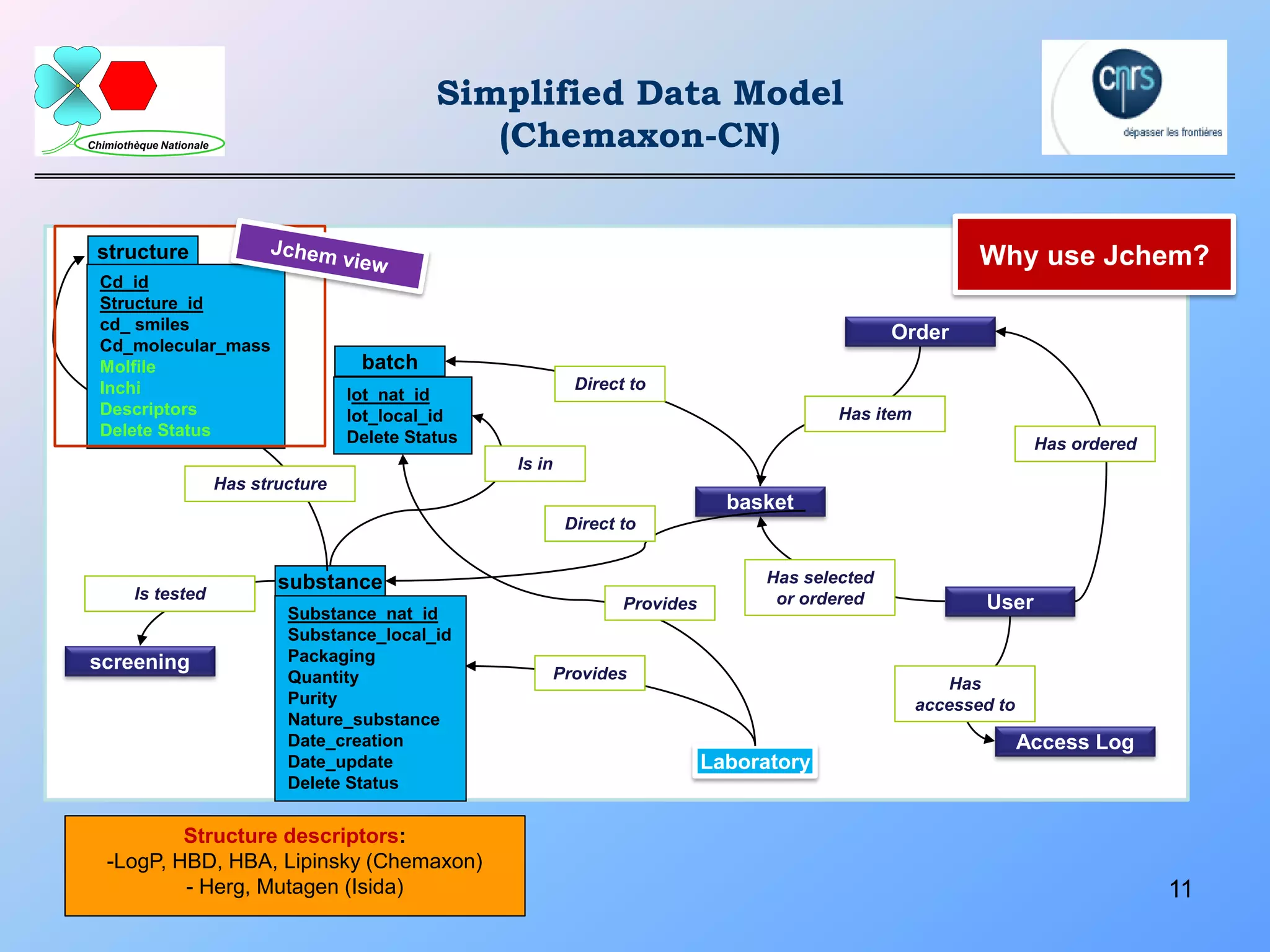 EUGM 2013 - Anh Kiet Tran Minh (CNRS): French Academic Compound Library: the “Chimiothèque ...