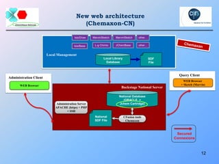 EUGM 2013 - Anh Kiet Tran Minh (CNRS): French Academic Compound Library ...