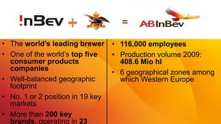 Anheuser busch | PPTX