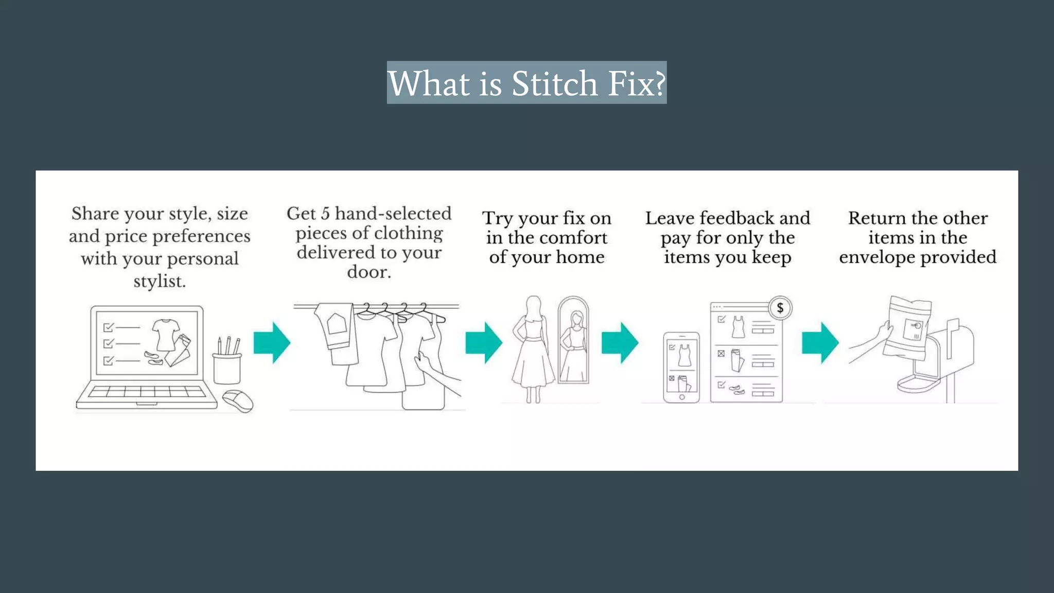 AnhTruong_stitch fix_slides | PPT