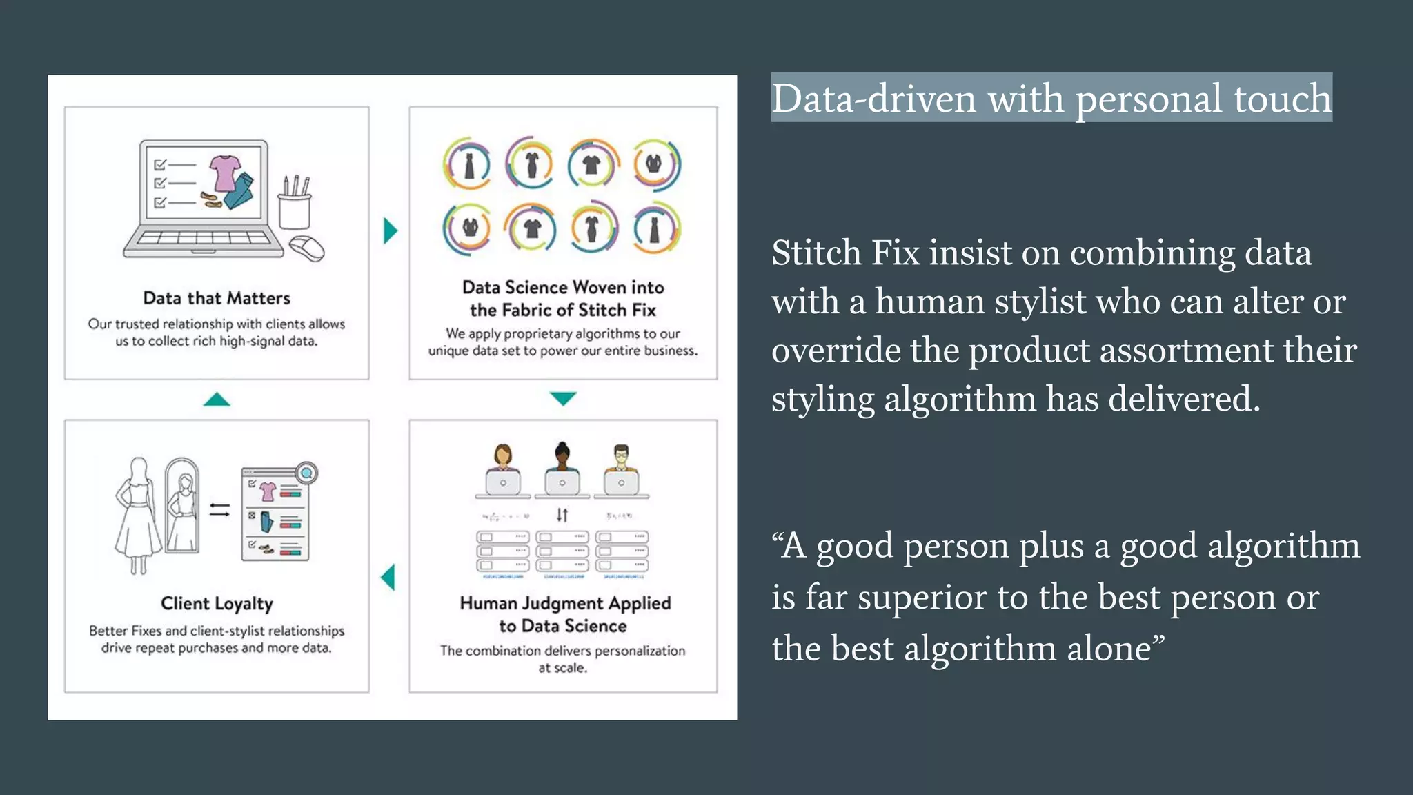 AnhTruong_stitch fix_slides | PPT