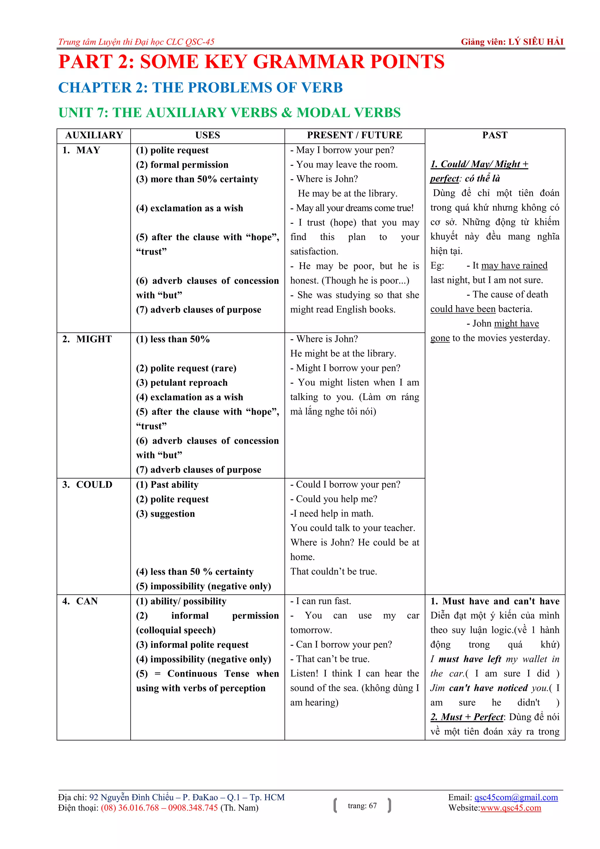 Anhvan thay hai trung tam luyen thi dai hoc qsc-45 - part 2 - chapter 2 ...
