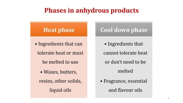 Anhydrous hydrous 9.ppt