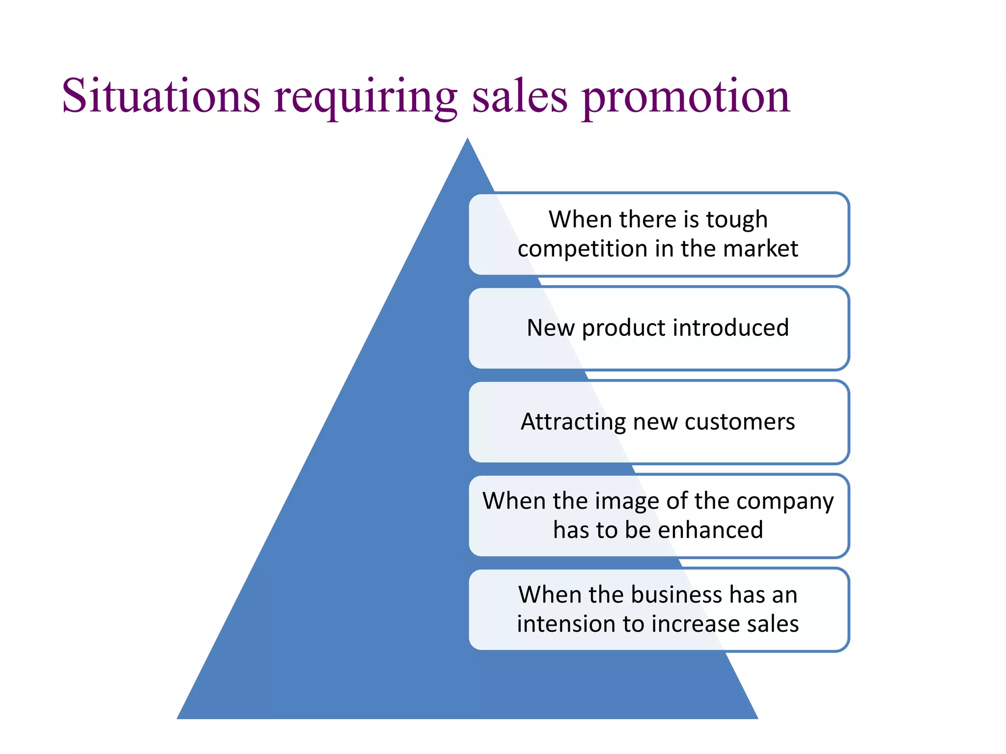 sales promotion- power point presentation | PPTX