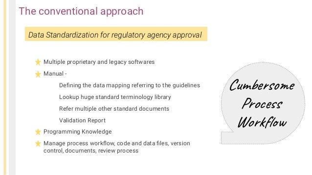 Agile Network India | My experience as a Lead Technical Architect on ...