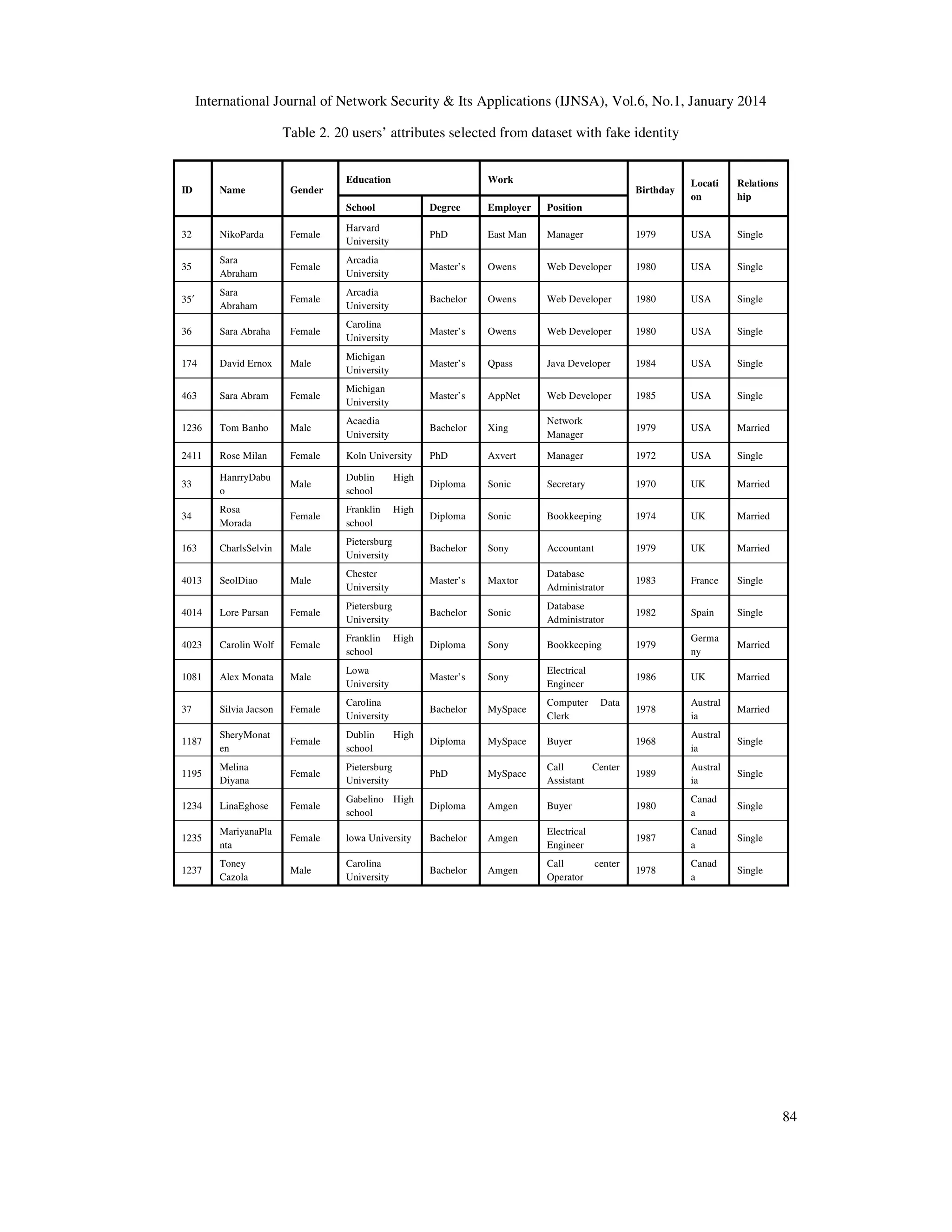 An iac approach for detecting profile cloning | PDF