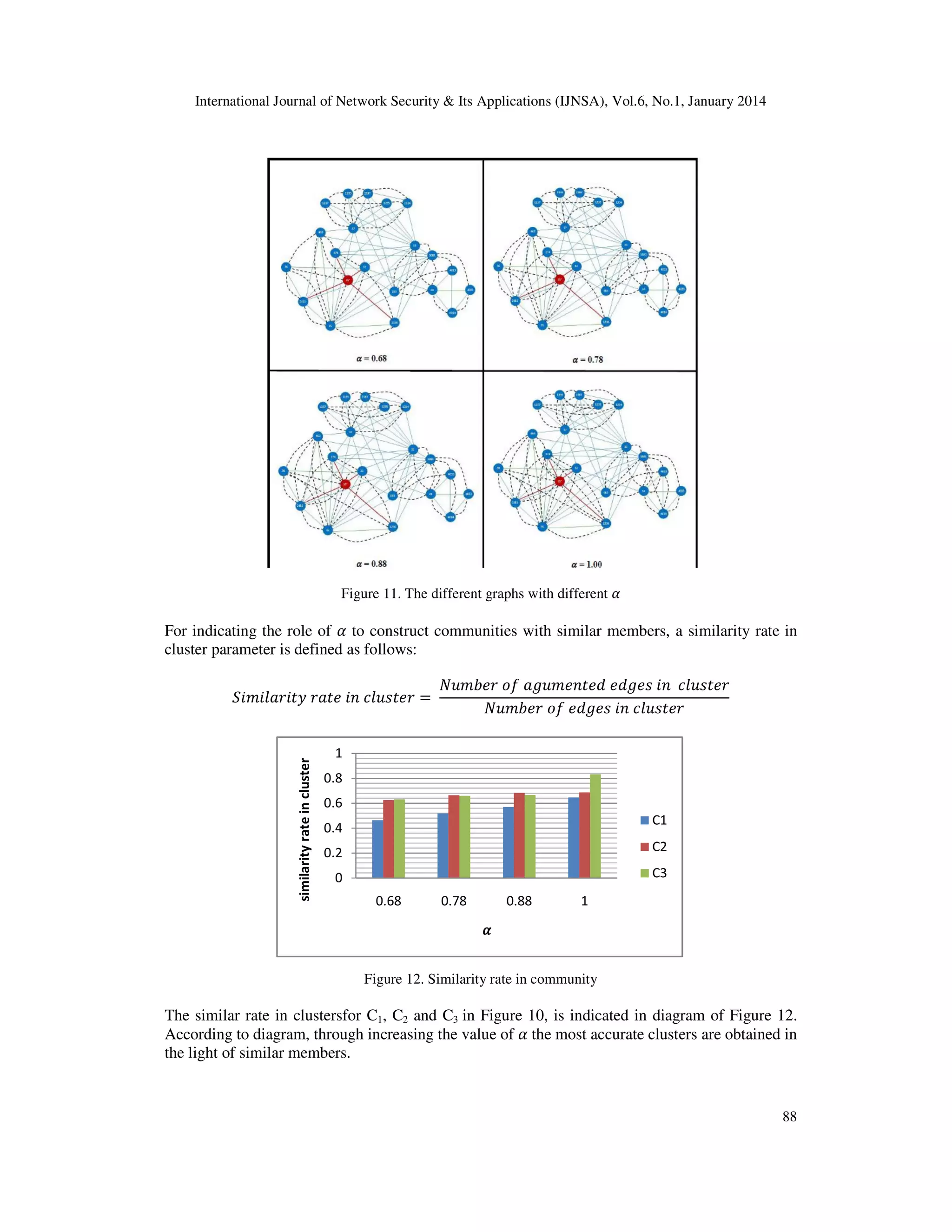 An iac approach for detecting profile cloning | PDF