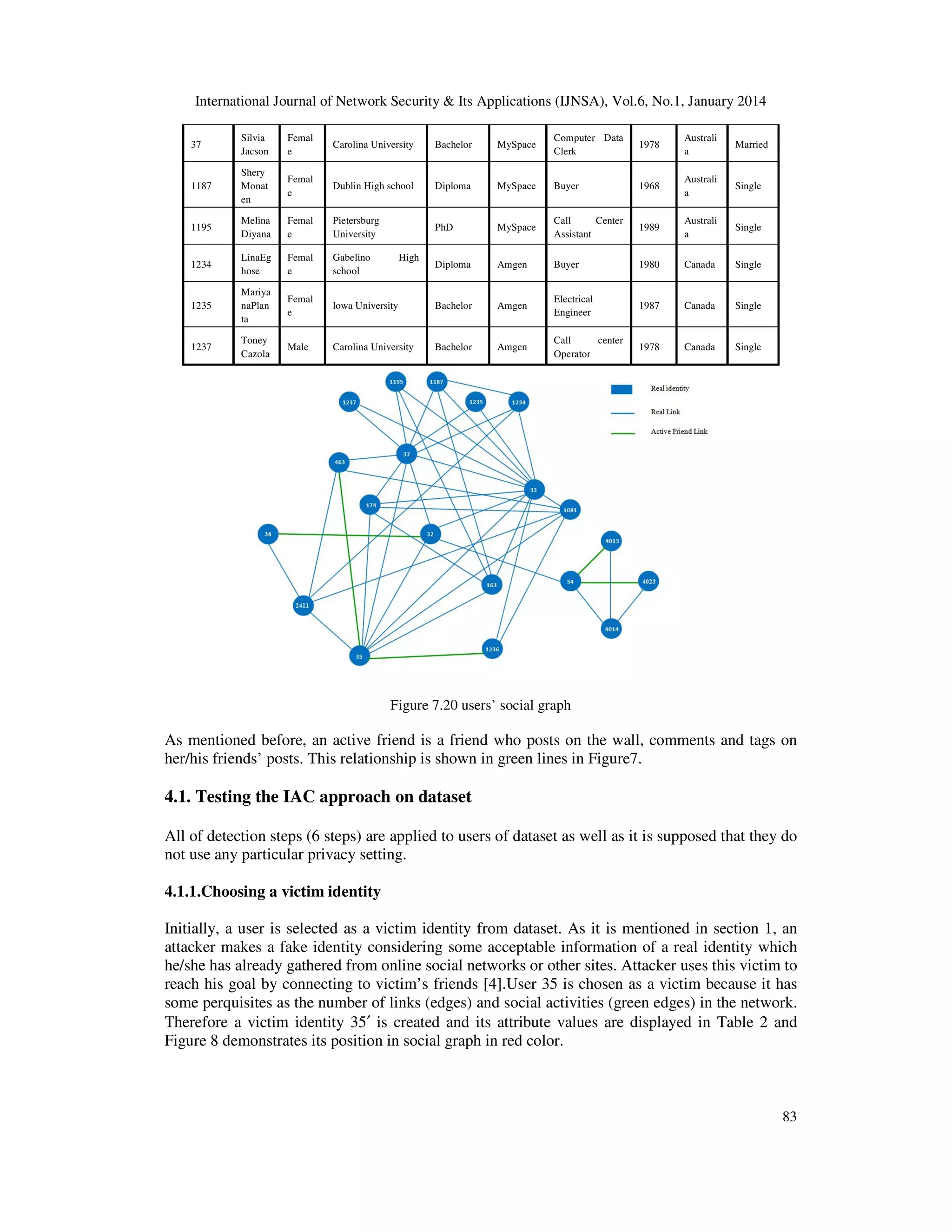 An iac approach for detecting profile cloning | PDF