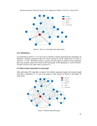 An iac approach for detecting profile cloning | PDF