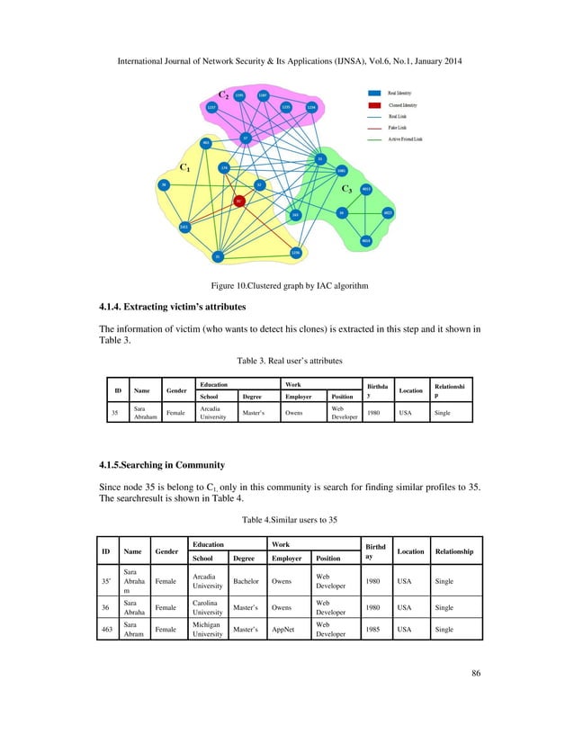 An iac approach for detecting profile cloning | PDF