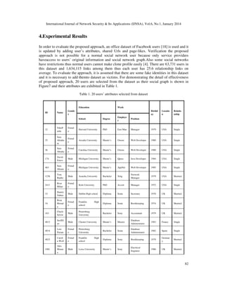 An iac approach for detecting profile cloning | PDF