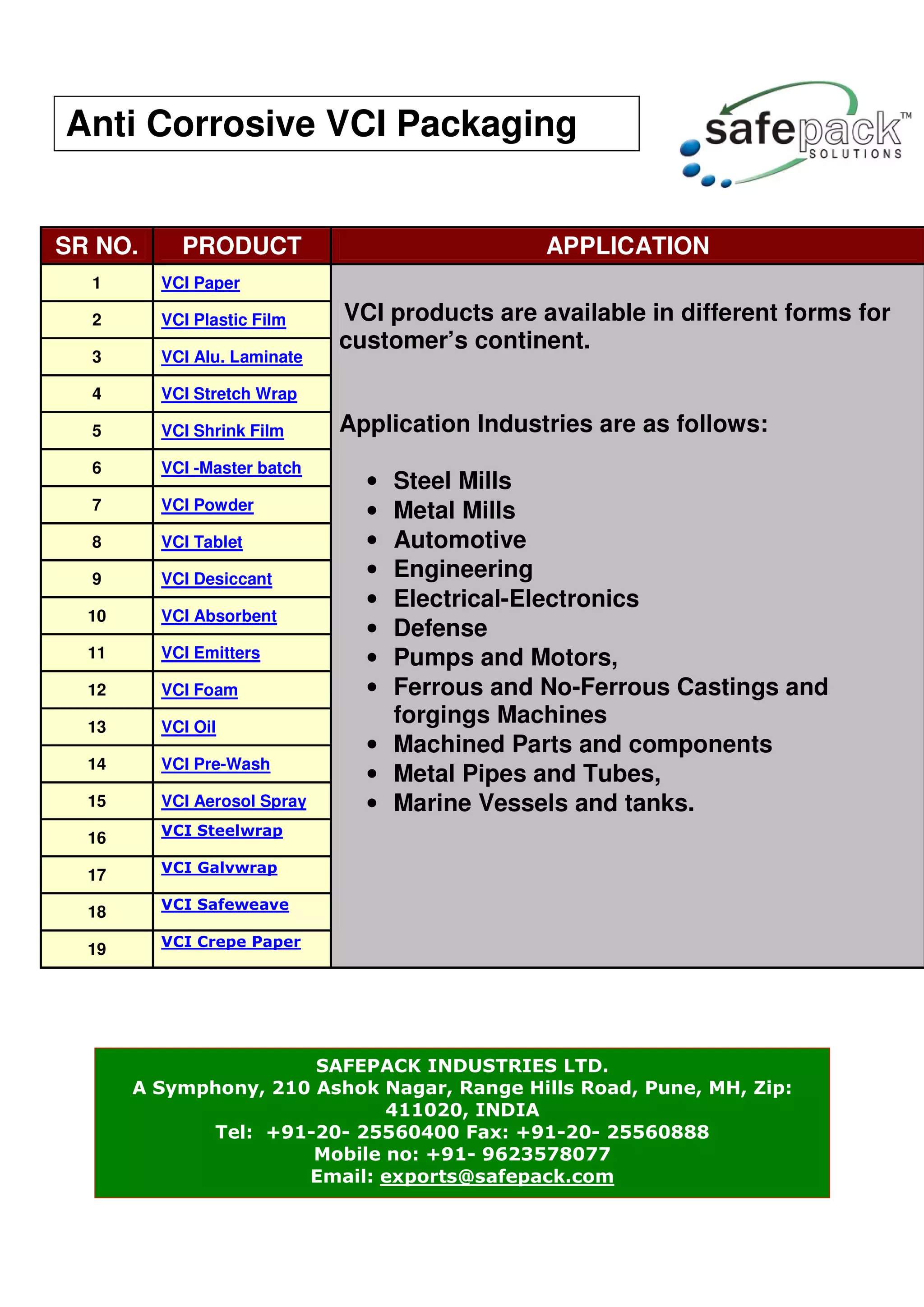 Ani corrosive vci products packaging | PDF