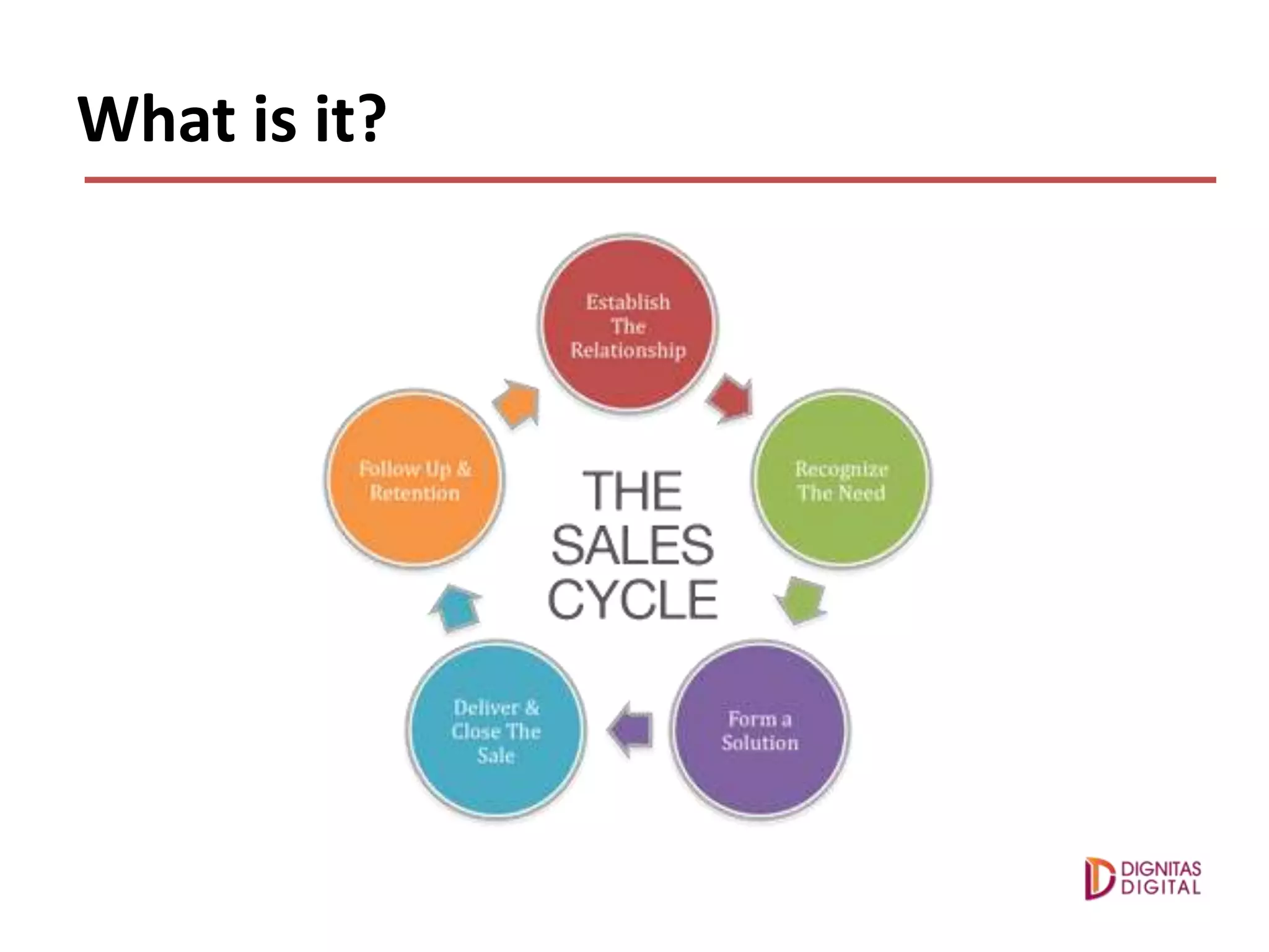 An Ideal Sales Cycle | PPTX