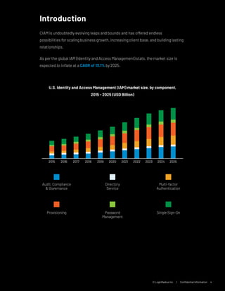 Building a Robust Cloud CIAM Framework: A Detailed Checklist | PDF