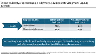 Anidulafungin-Real World Evidence in MDR Fungal Infection.pptx