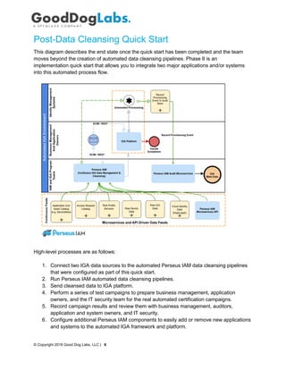 An Identity Governance and Administration (IGA) quick start to help you ...