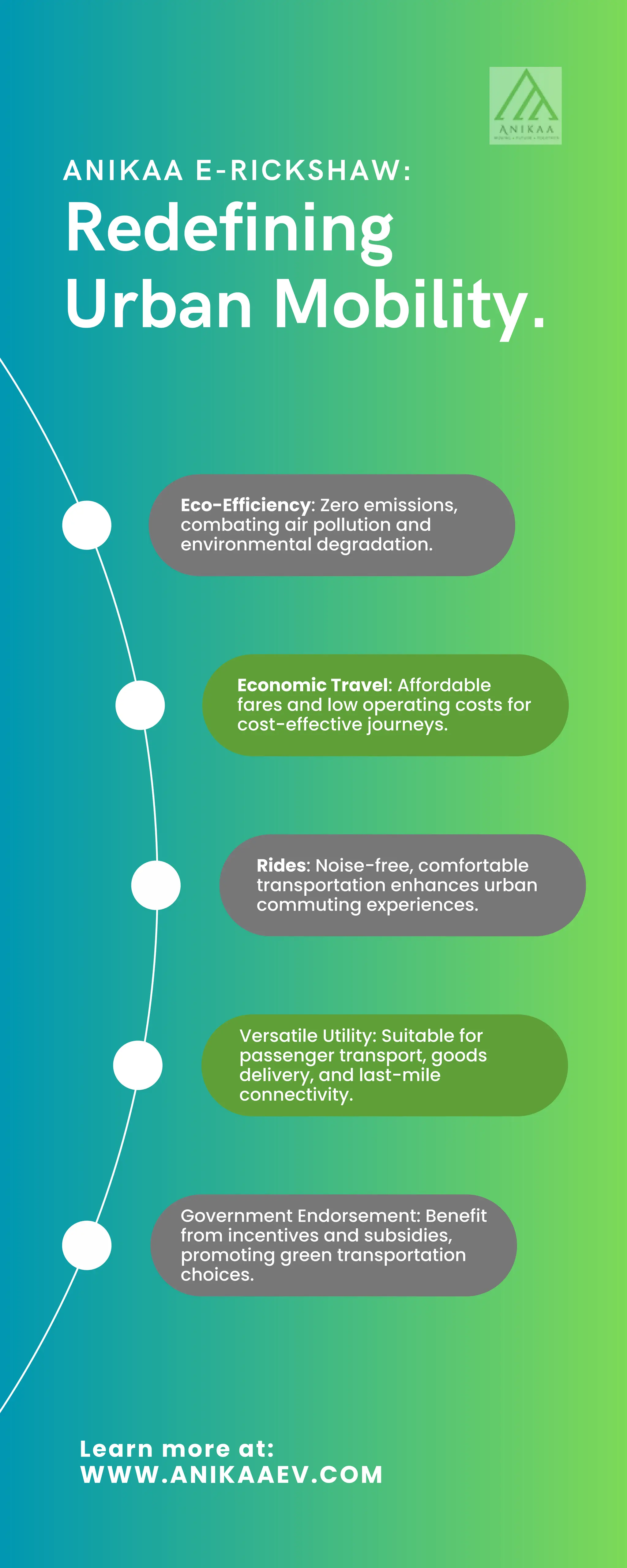 Anikaa E-Rickshaw Redefining Urban Mobility..pdf