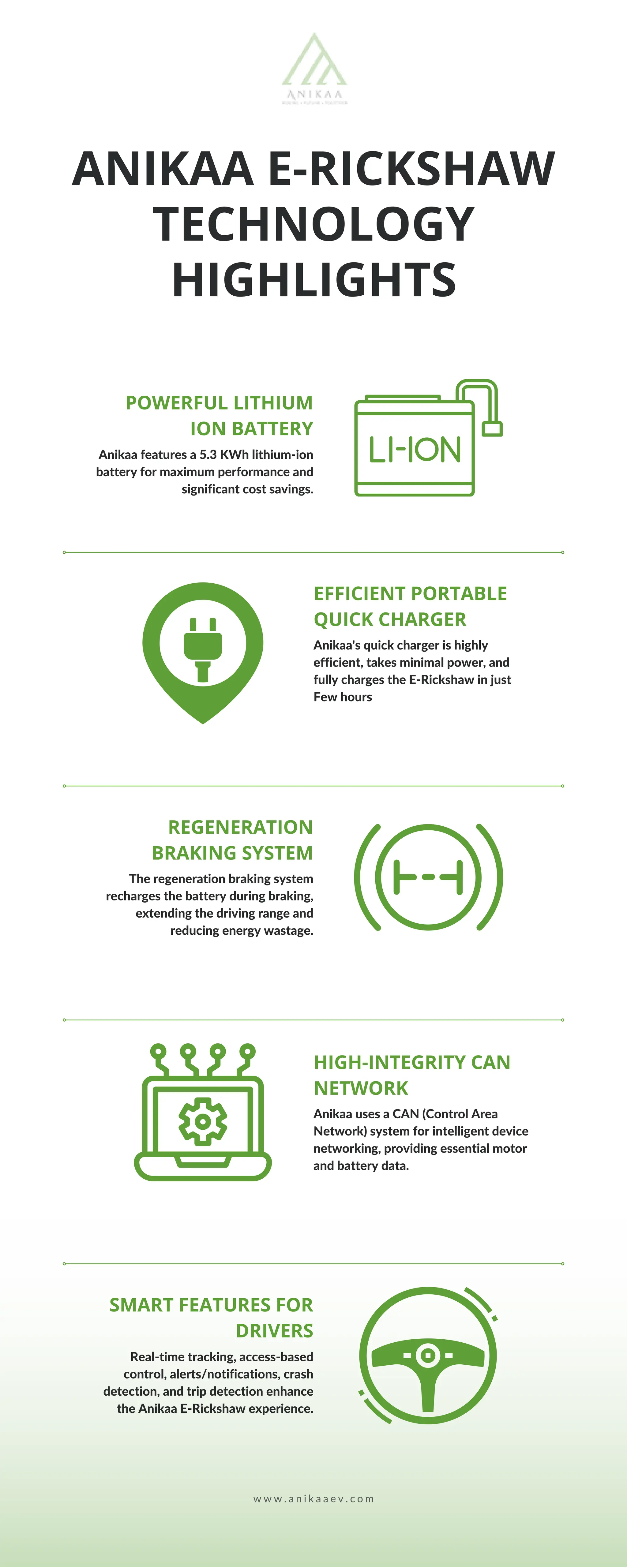 Anikaa E-Rickshaw Technology Highlights (1).pdf