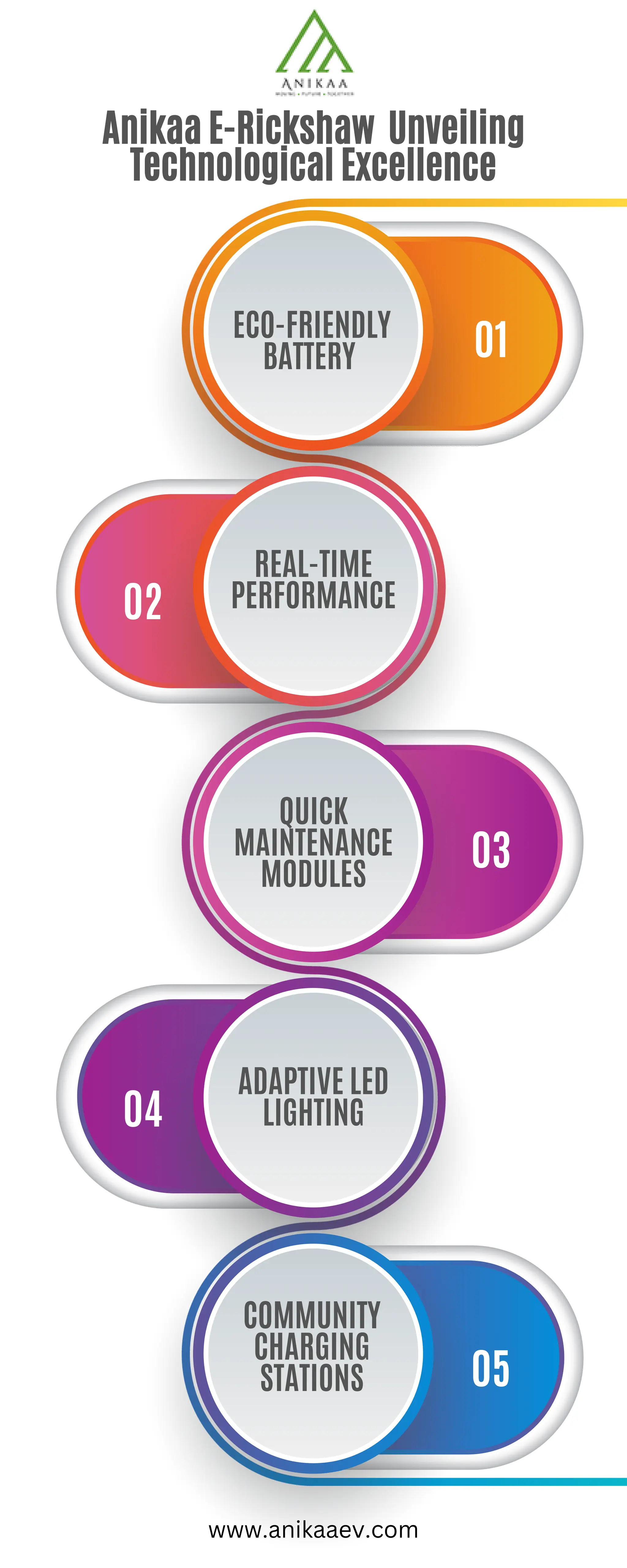Anikaa E-Rickshaw Unveiling Technological Excellence (1).pdf