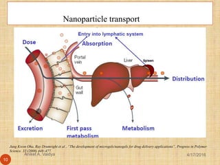 NANOTECHNOLOGY IN TUBERCULOSIS | PPTX