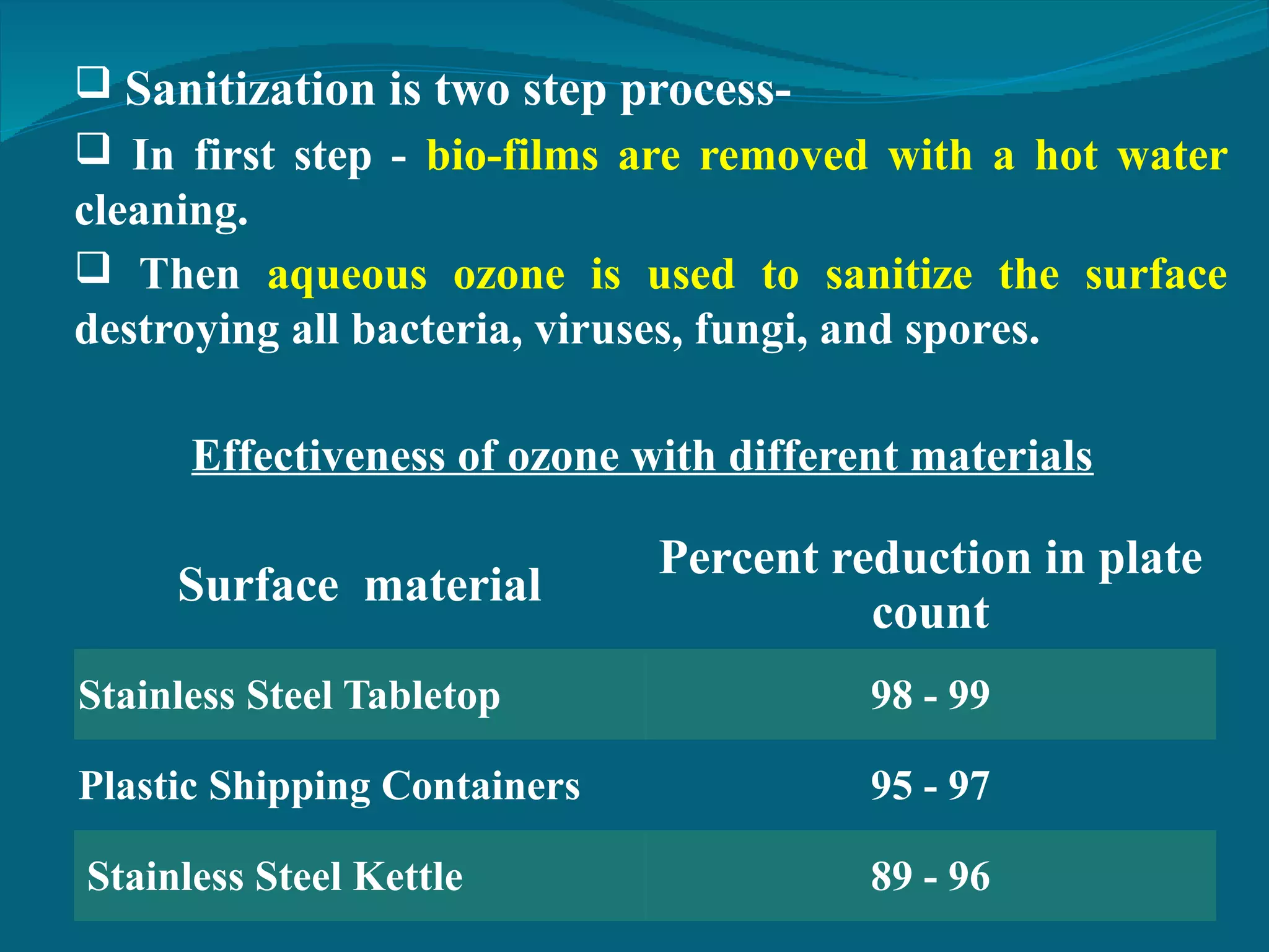 Application of ozone in food processing | PPT