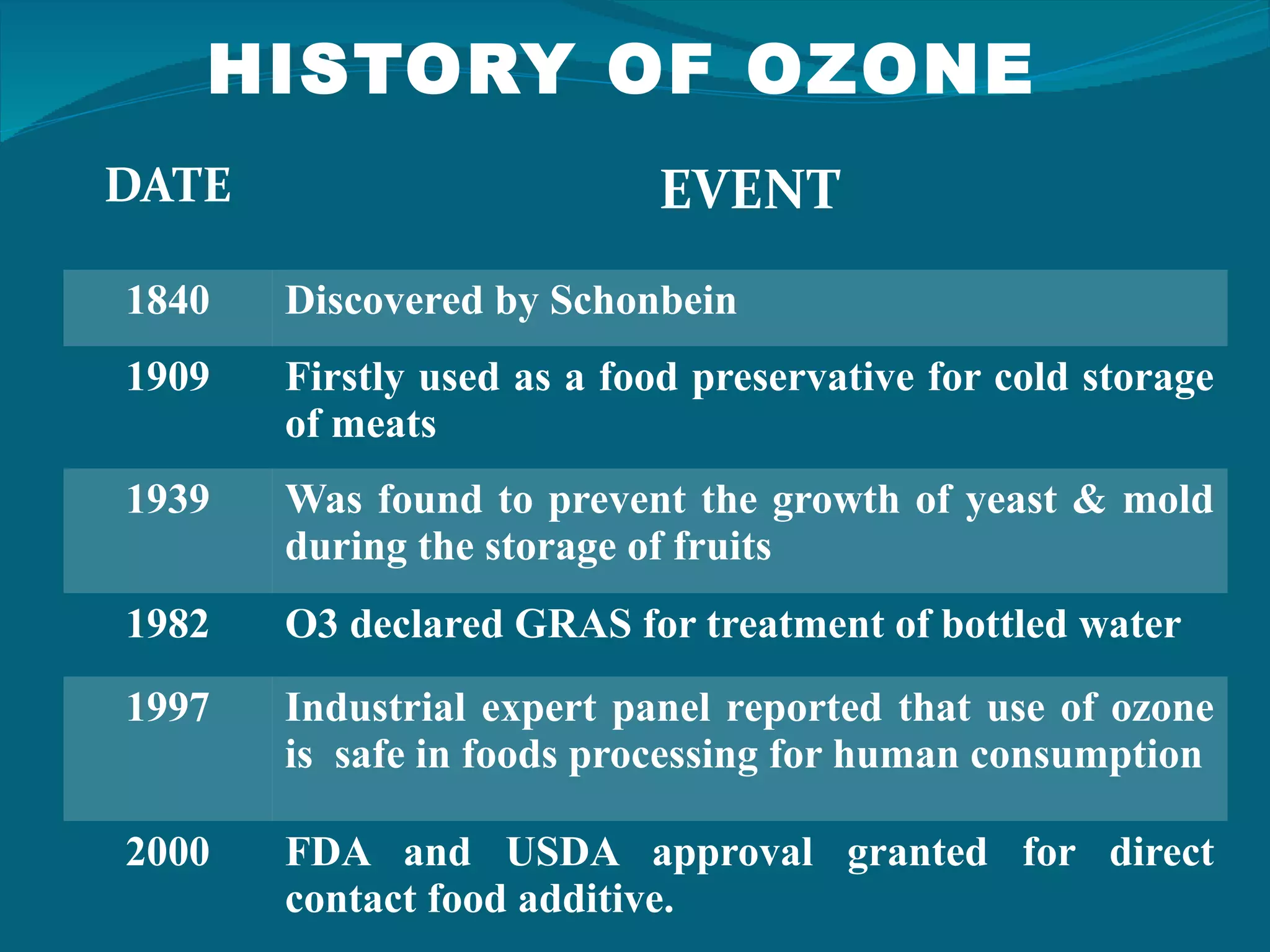Application of ozone in food processing | PPT