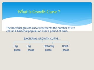 Growth curve.pptx