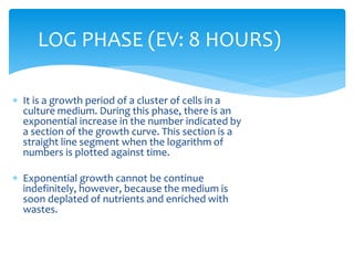 Growth curve.pptx
