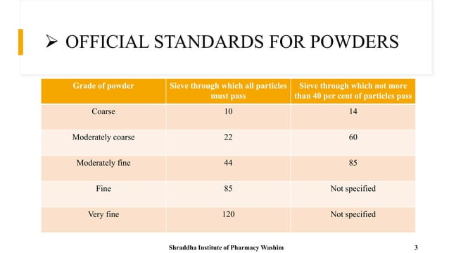 SIZE SEPARATION by Aniket Dhande ppt shraddha institute of pharmacy | PPT